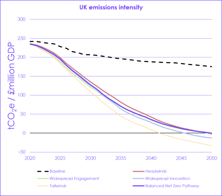 The numbers behind the budget: Six ways to explore the Sixth Carbon ...