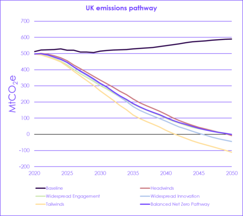 The numbers behind the budget: Six ways to explore the Sixth Carbon ...