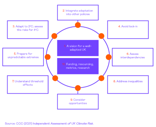 CCC Adaptation Monitoring Framework - Climate Change Committee