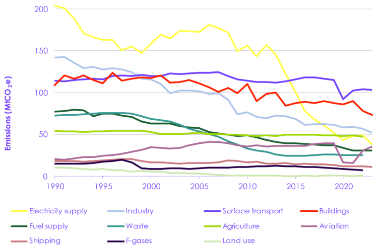 Progress in reducing emissions 2024 Report to Parliament - Climate ...