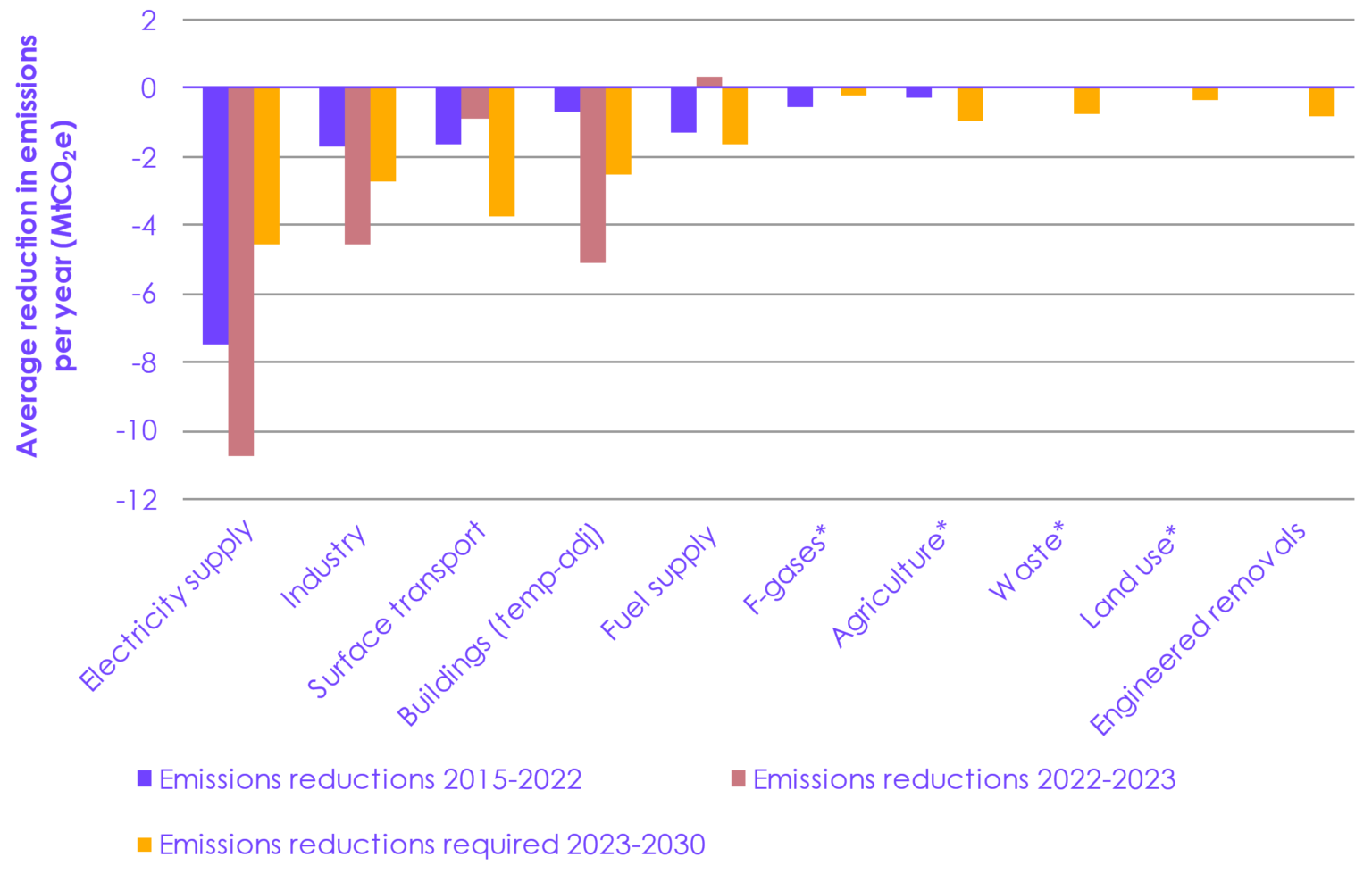 Progress in reducing emissions 2024 Report to Parliament - Climate ...