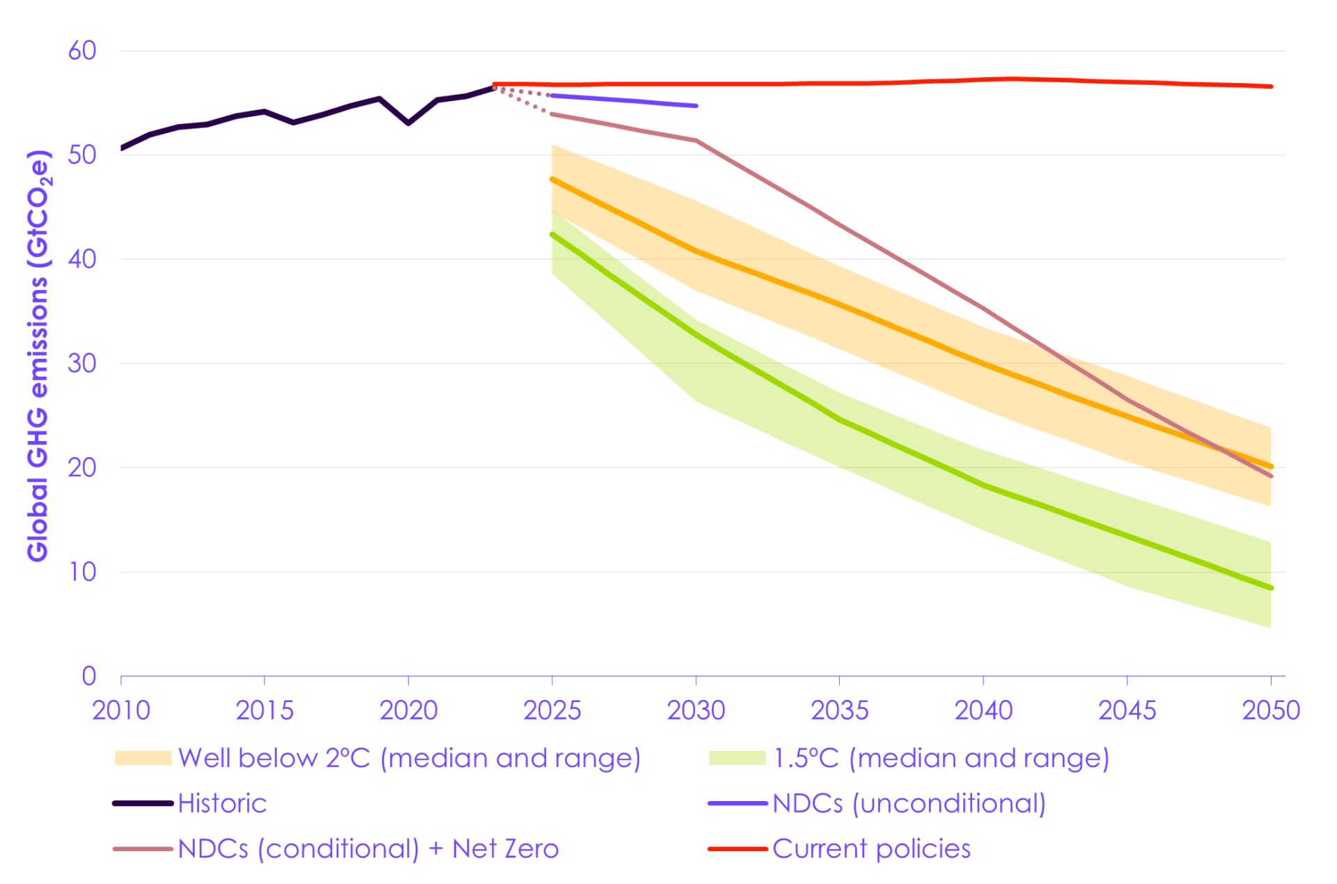 COP29 Key outcomes and next steps for the UK - Climate Change Committee