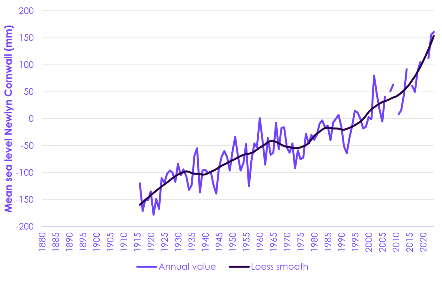 Progress in adapting to climate change: 2025 report to Parliament ...