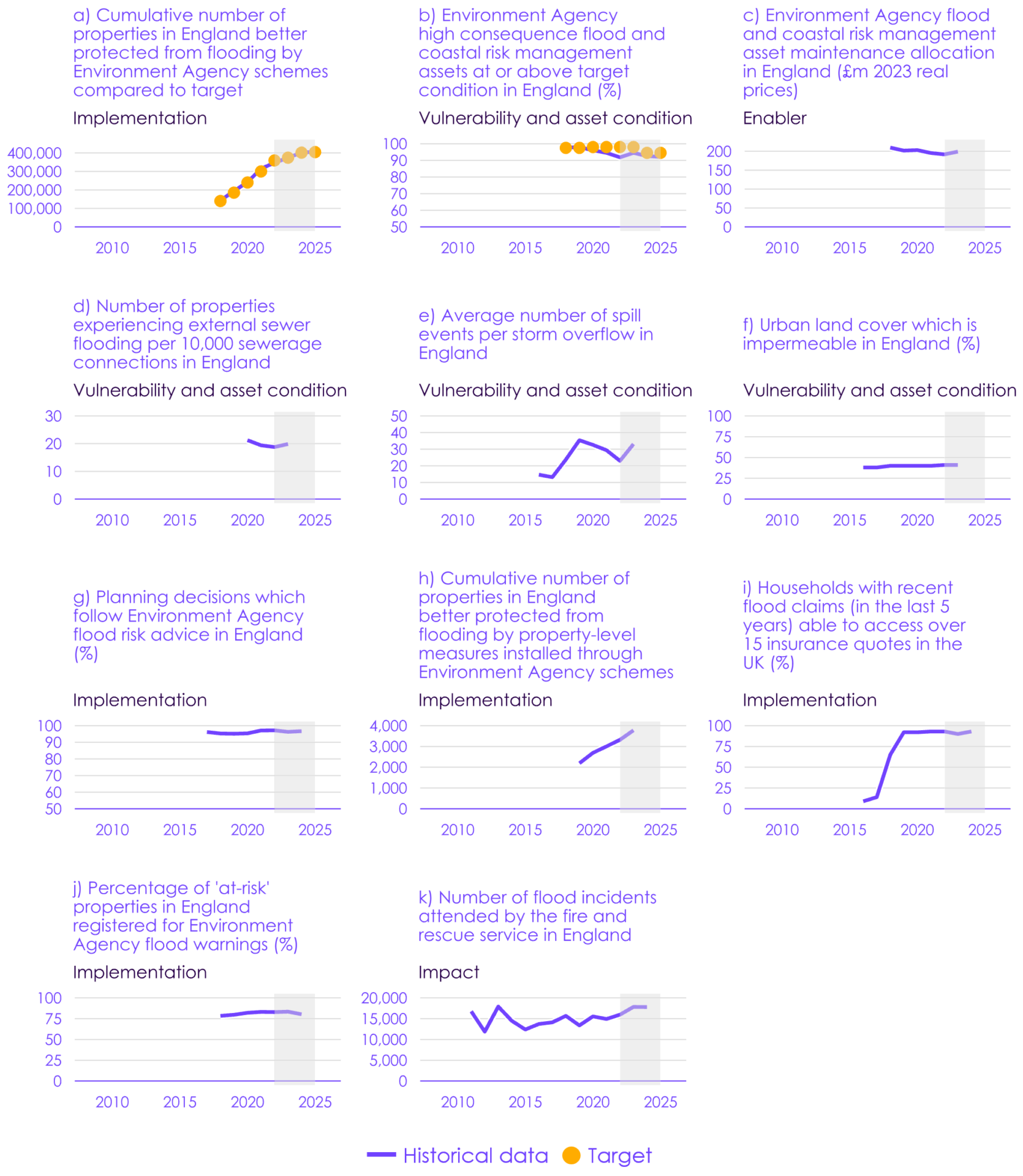 Progress in adapting to climate change: 2025 report to Parliament ...