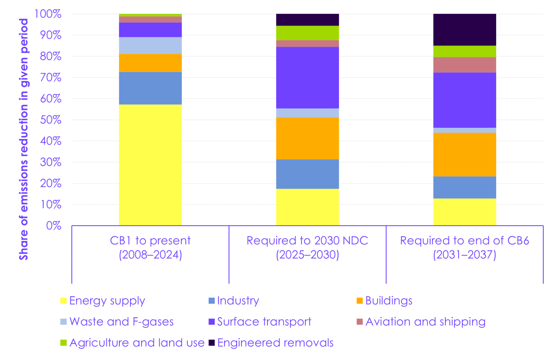 Progress in reducing emissions - 2025 report to Parliament - Climate ...
