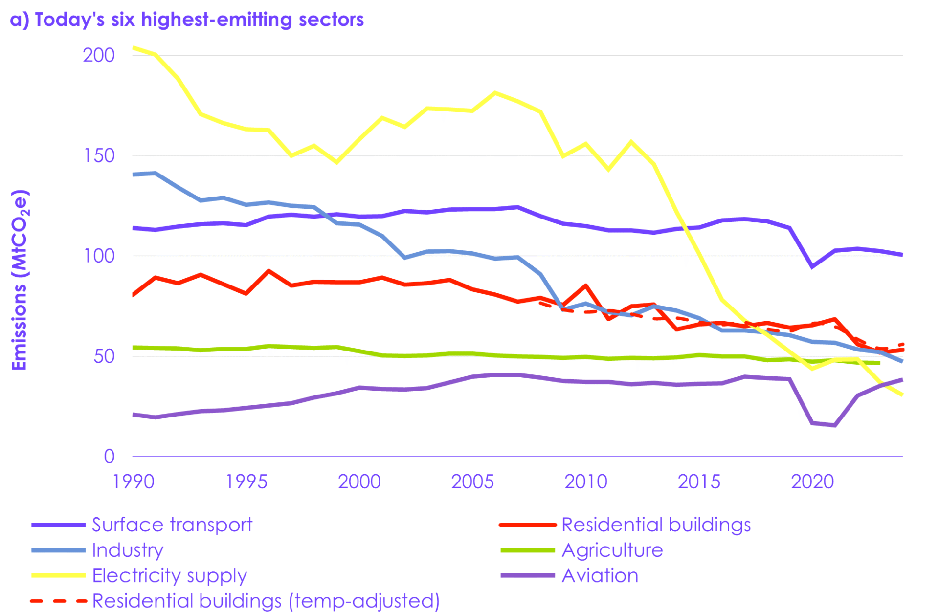 Progress in reducing emissions - 2025 report to Parliament - Climate ...
