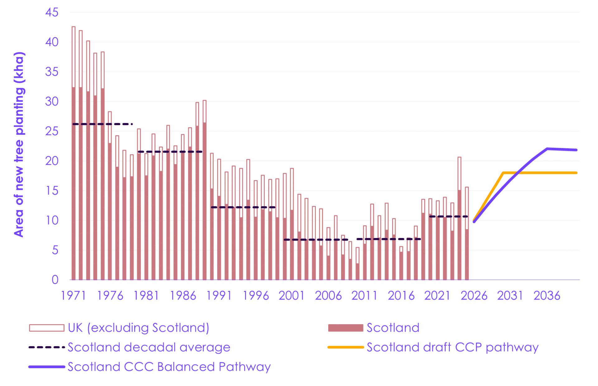 Progress in reducing emissions in Scotland - 2025 report to Parliament ...