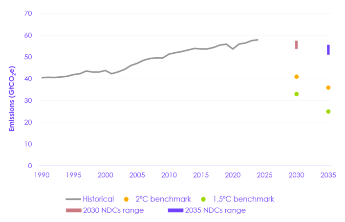 Progress in reducing emissions 2026 report to Parliament - Climate ...